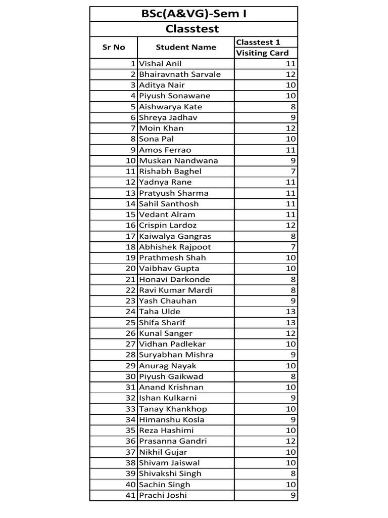 Classtest 1 Visiting Card SR No Student Name | PDF