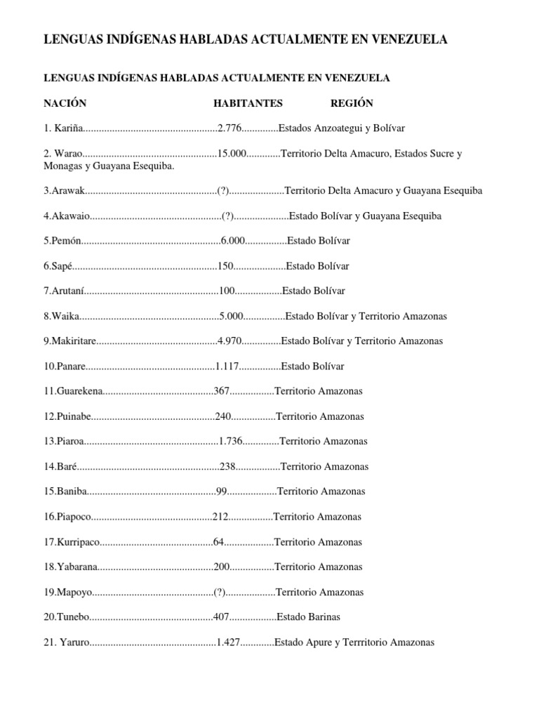 Lenguas Indígenas Habladas Actualmente en Venezuela | PDF | Gente ...