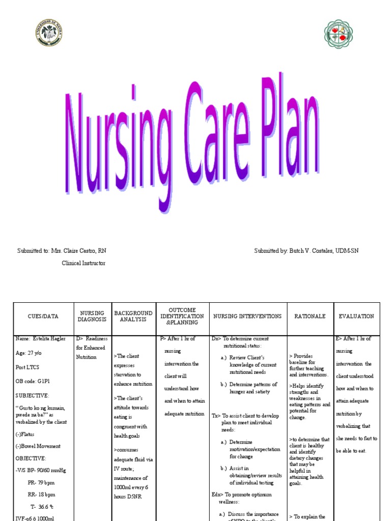 NCP For OB | PDF | Nursing | Eating