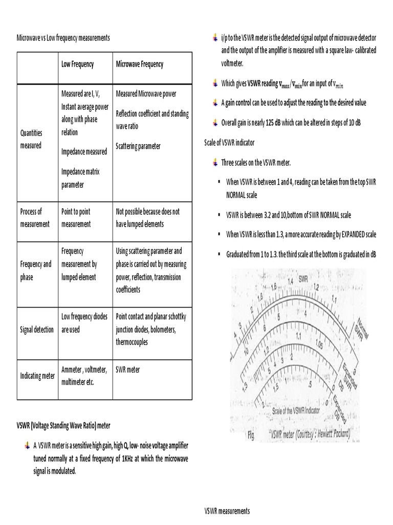 Microwave Measurement Unit 5 First Part | PDF | Electricity ...