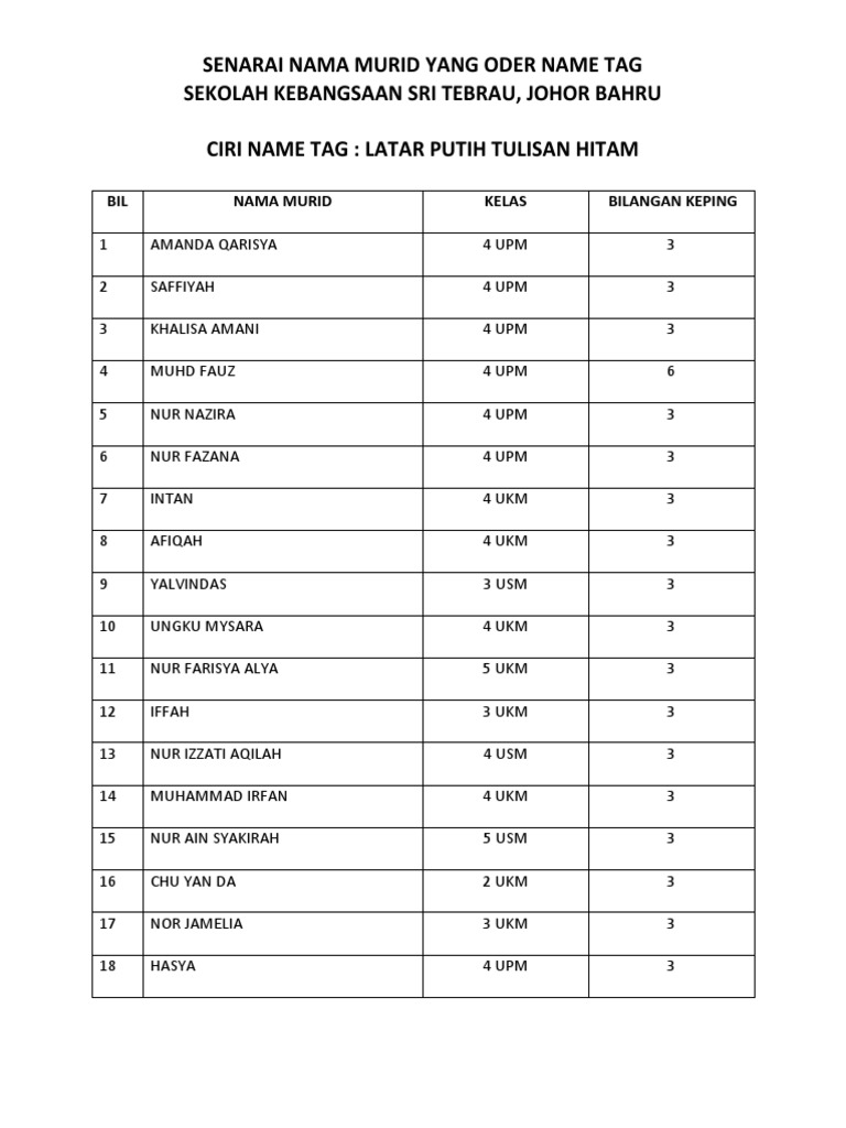 Senarai Nama Murid Yang Oder Name Tag | PDF