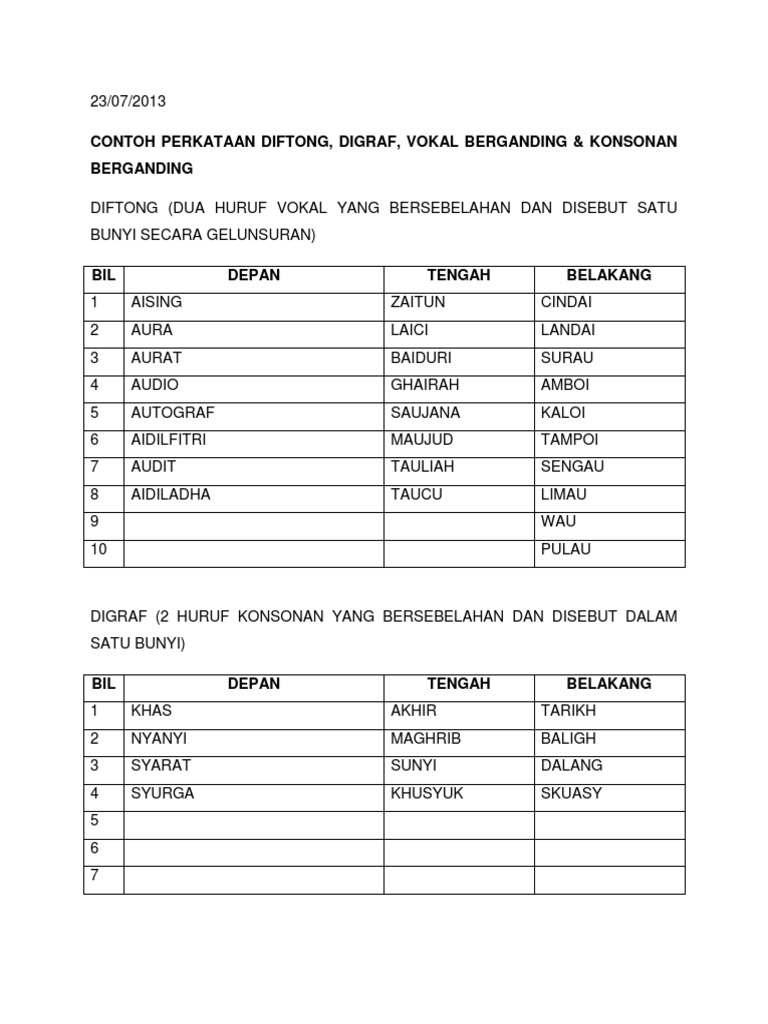 Contoh Perkataan Digraf | PDF