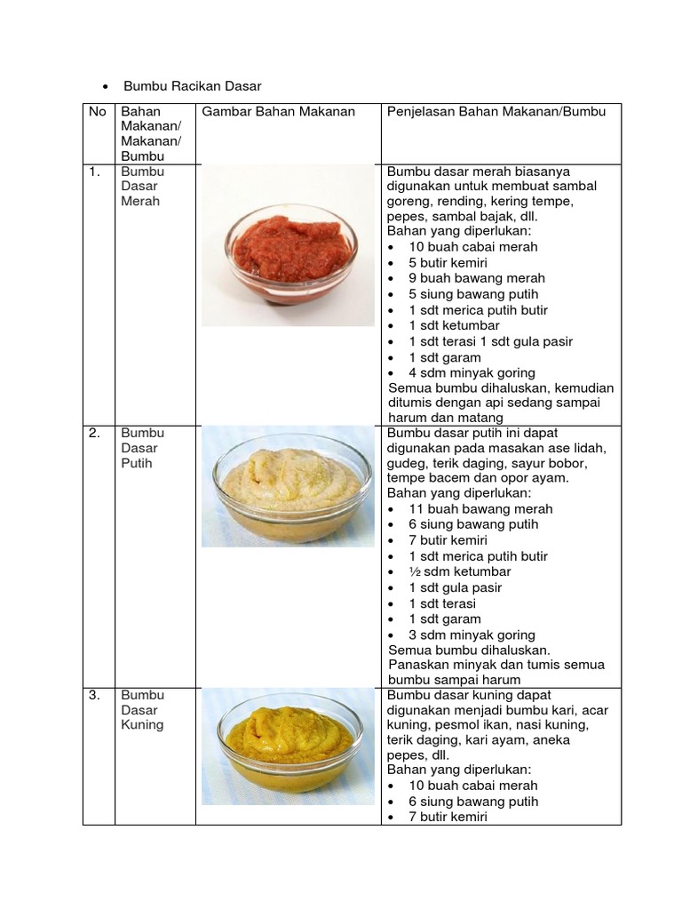Bumbu Racikan Dasar | PDF