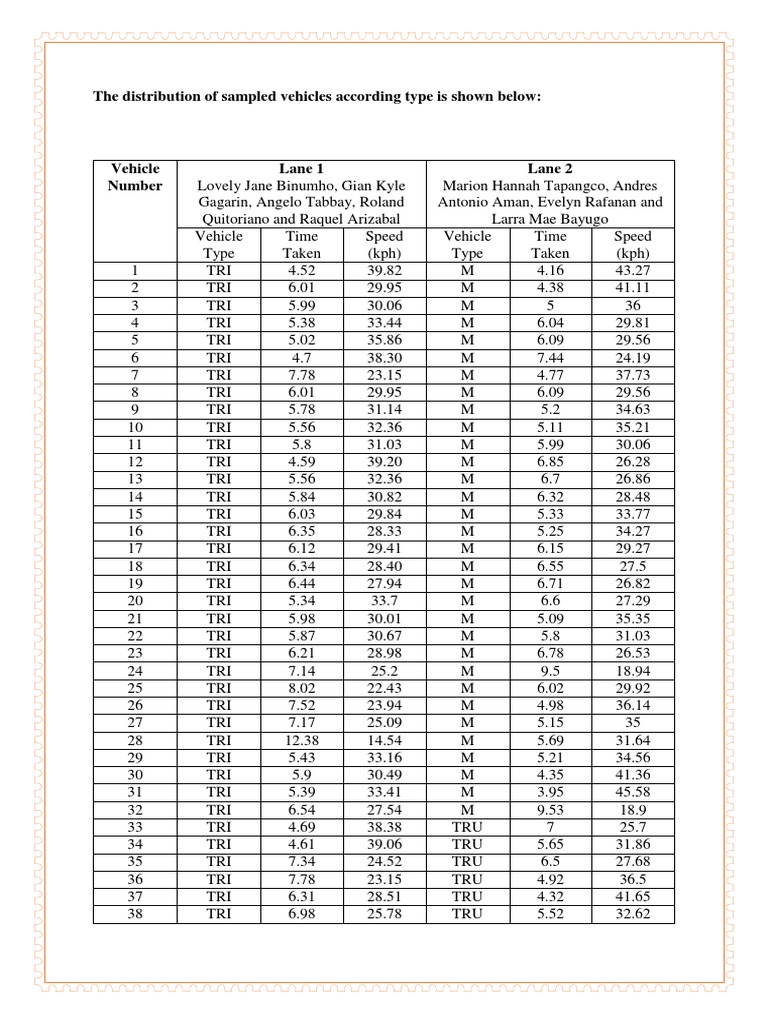 Spot Speed and Road Inventory | PDF | Surveying | Lane