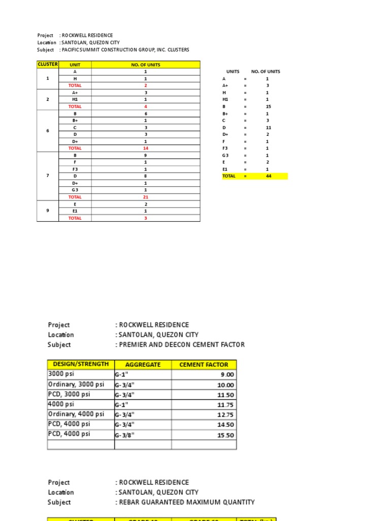 Cement Factor | PDF | Building Engineering | Building Technology