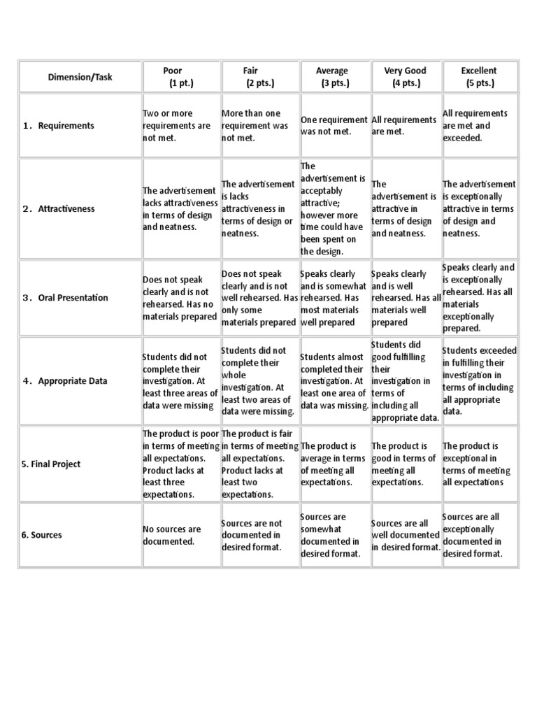 Virtual Quest Rubric | Download Free PDF | Rubric (Academic) | Business