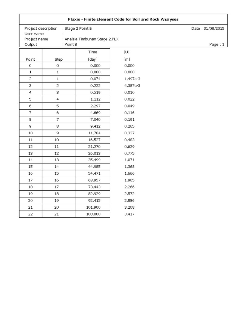 Plaxis - Finite Element Code For Soil and Rock Analyses | PDF