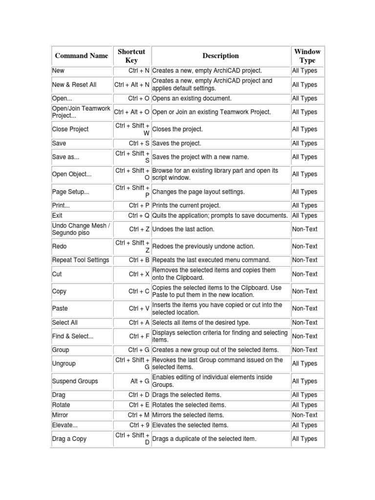 Archicad shortcuts.docx | Software | System Software