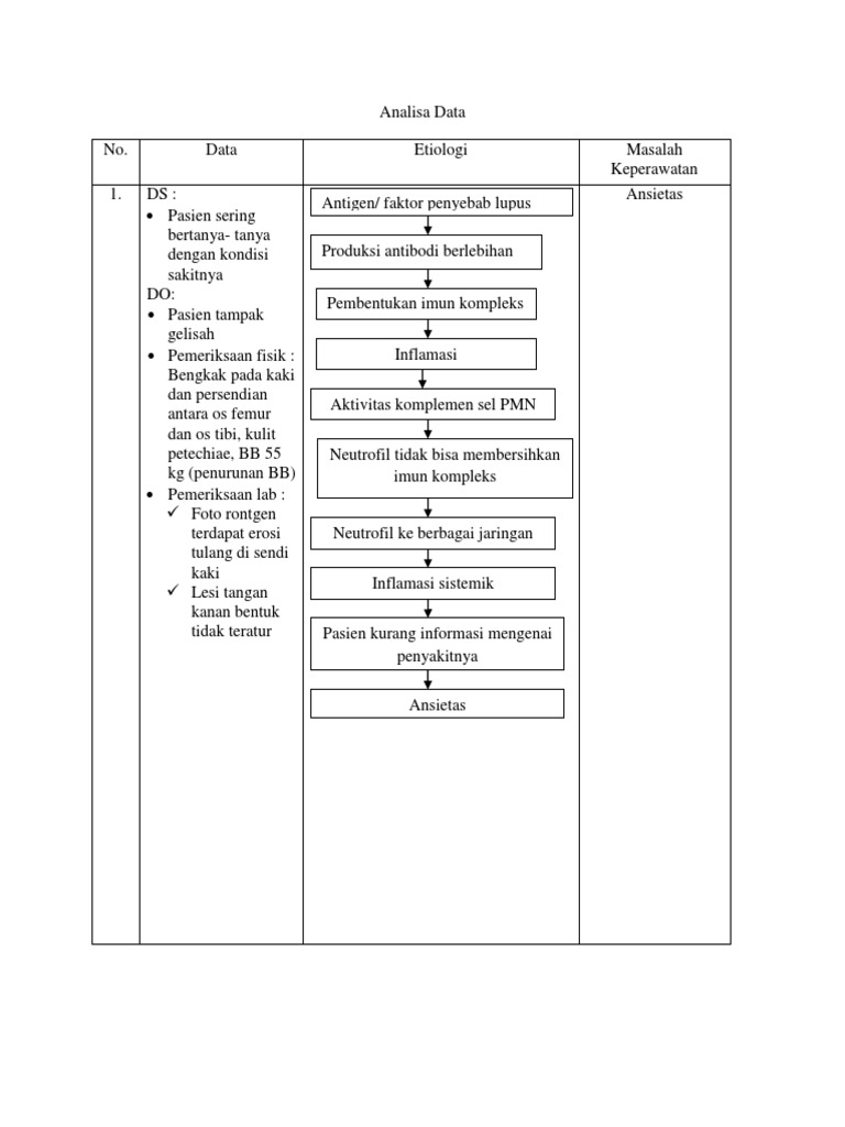 Askep Lupus Ansietas | PDF | Pengembangan Diri | Kesehatan Holistik