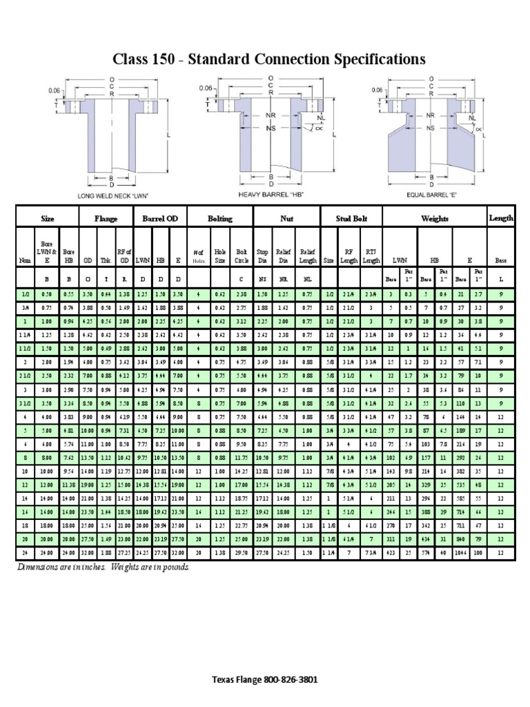 LWN Flange 150# Dimensions | Firearms | Projectile Weapons