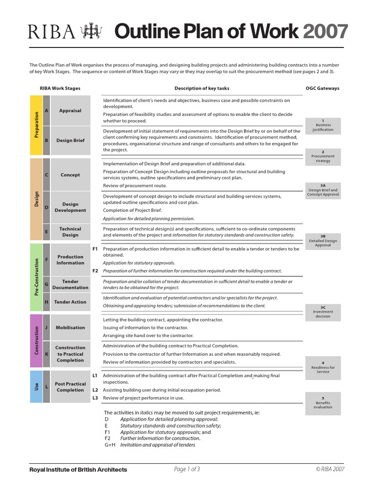 Outline Plan of Work: Royal Institute of British Architects | PDF ...