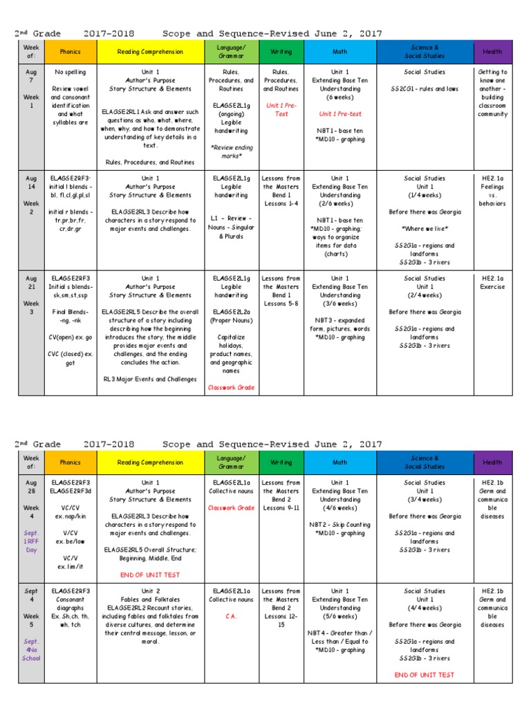2nd Grade Scope and Sequence 2017-2018 | PDF | Phonics | Reading (Process)