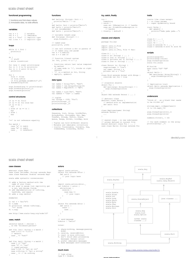 Scala Cheat Sheet Amresh Pdf Scala Programming Language Models Of Computation