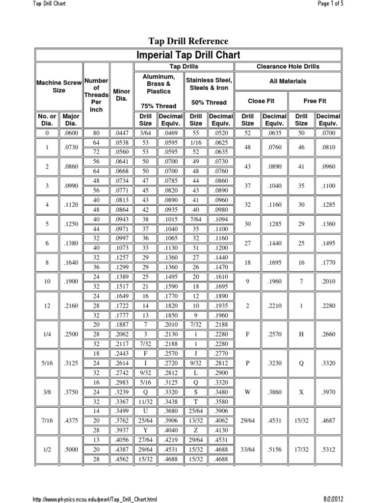 Tap - Drill and Clearance Hole - Chart | PDF | Equipment | Manufactured ...