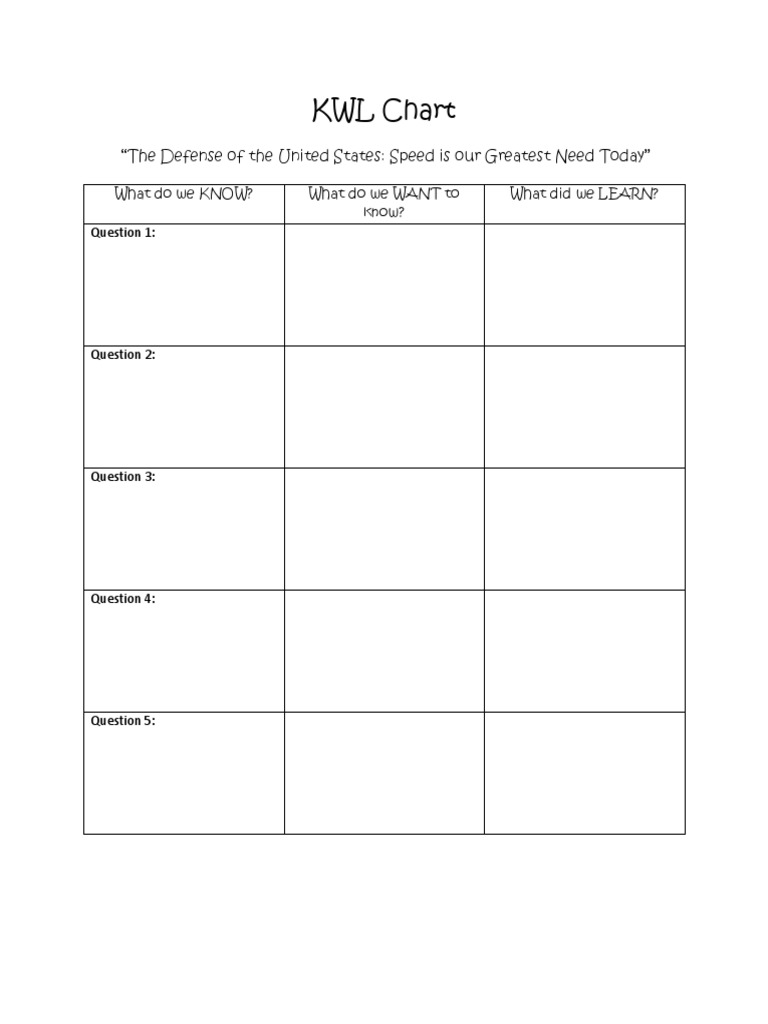 KWL Chart on U.S. Defense Needs | PDF | Social Science | Self-Improvement
