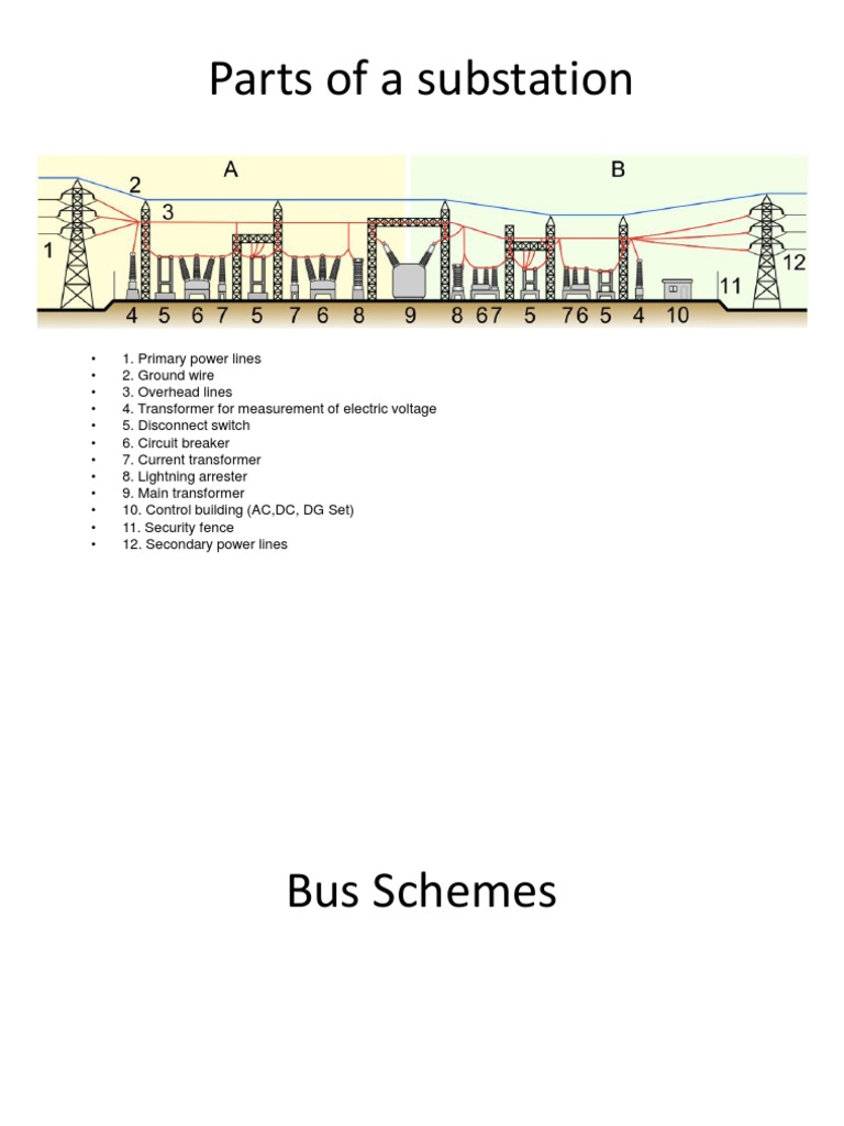 Parts of A Substation | PDF | Electric Arc | Transformer
