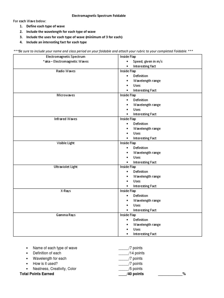 Types of em Waves Foldable | Download Free PDF | Electromagnetic ...