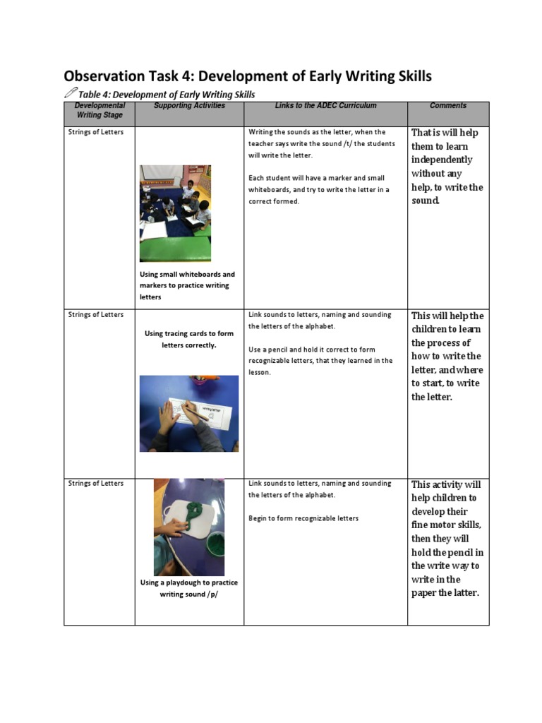 Observation Task 4 | PDF | Education Theory | Teaching