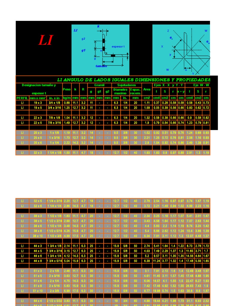 Manual de Perfiles de Acero IMCA | PDF
