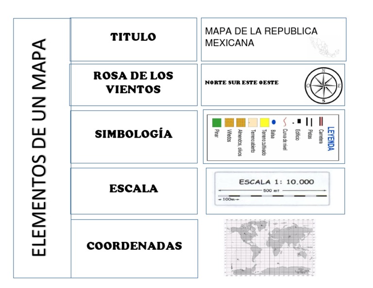 Elemento de Un Mapa | PDF