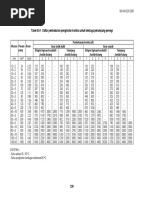 Busbar Selection Chart | PDF | Power Engineering | Electromagnetism