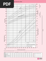 Lubchenco Curve PDF | PDF | Childhood | Public Health
