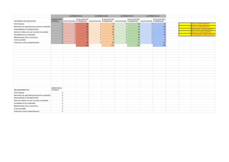 MATRIZ DE PUGH - Hoja 1 PDF | PDF | Energía y recursos