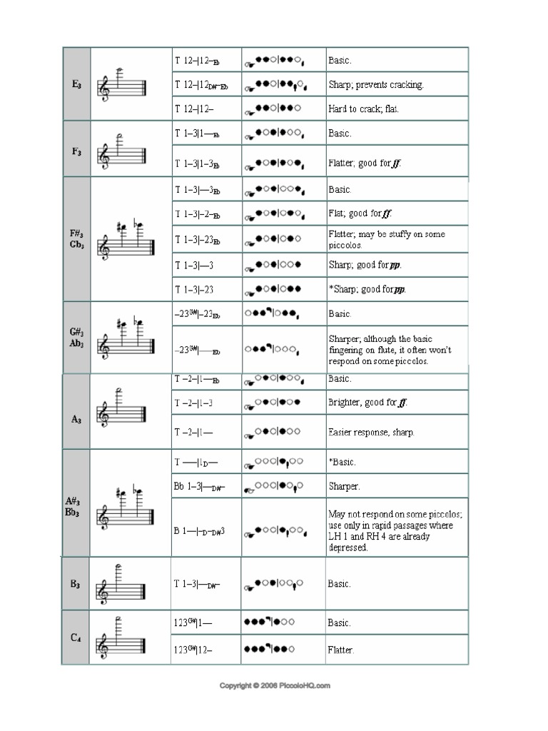 Piccolo Alternate Fingering Guide | PDF