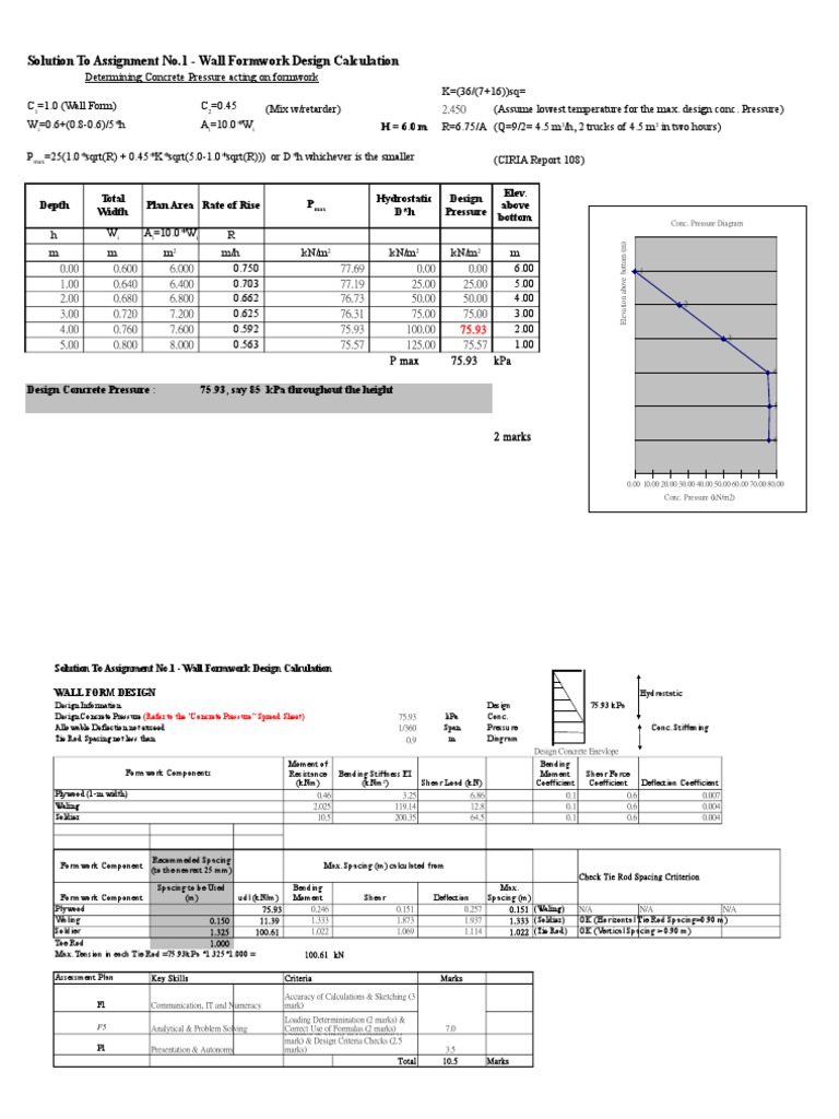 Ass1 Wall Form Solution N 13 14 Restudy | PDF | Bending | Pressure