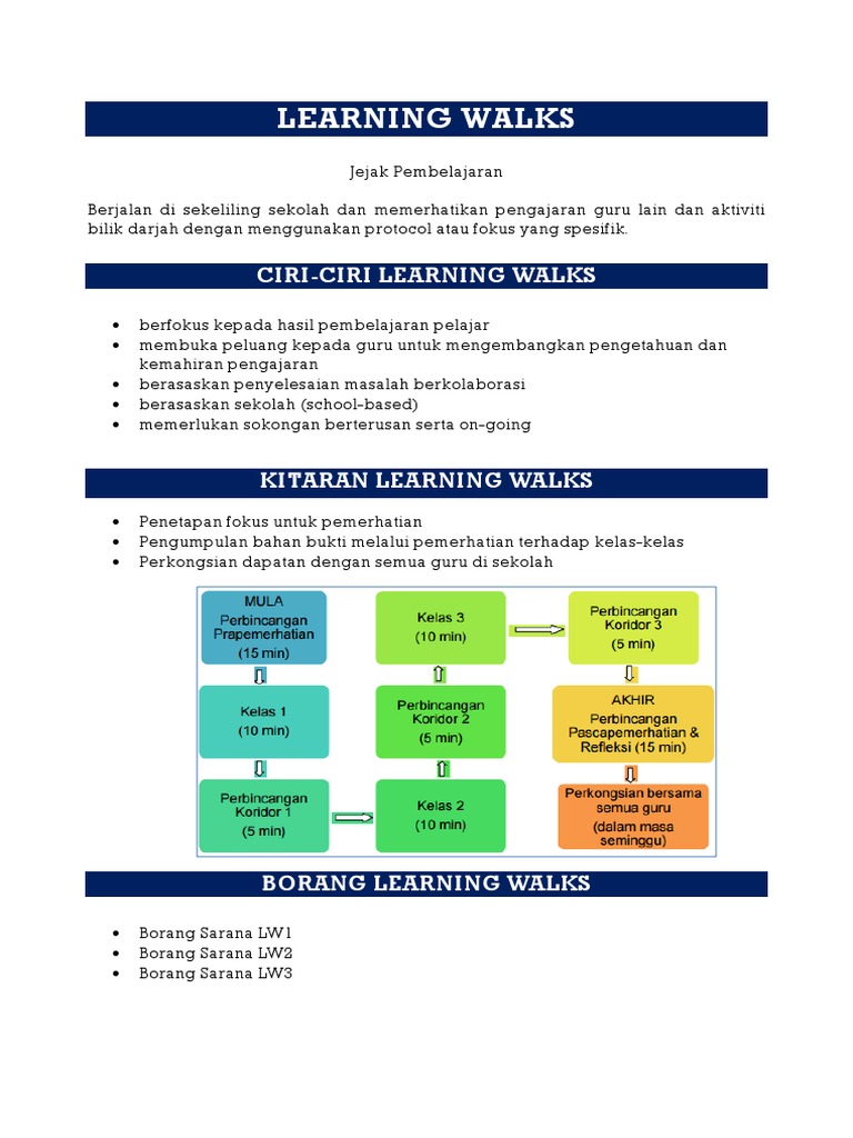 Borang PLC - Learning Walks | PDF