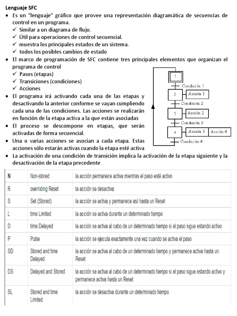 Lenguaje SFC | PDF | Lenguaje de programación | Áreas de informática