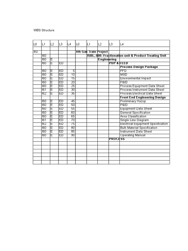 WBS Work Breakdown Structure | PDF