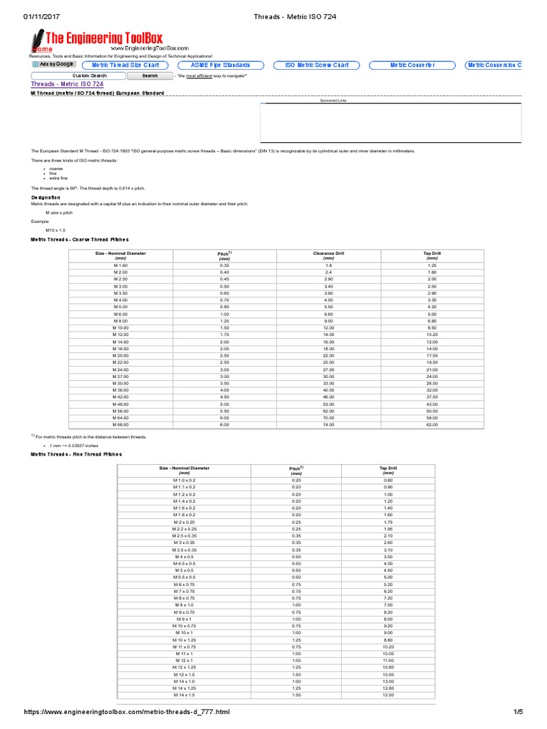 Threads - Metric ISO 724 | Screw | Sketch Up