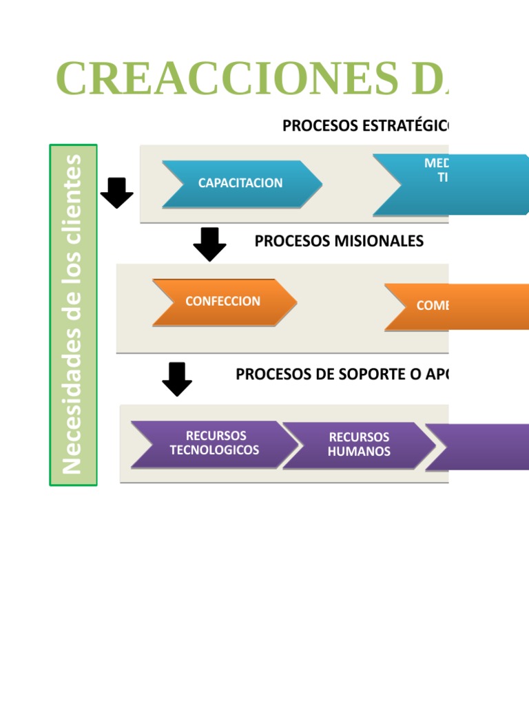 Caracterizacion - de - Procesos ADSI C2&L | PDF | Calidad (comercial ...
