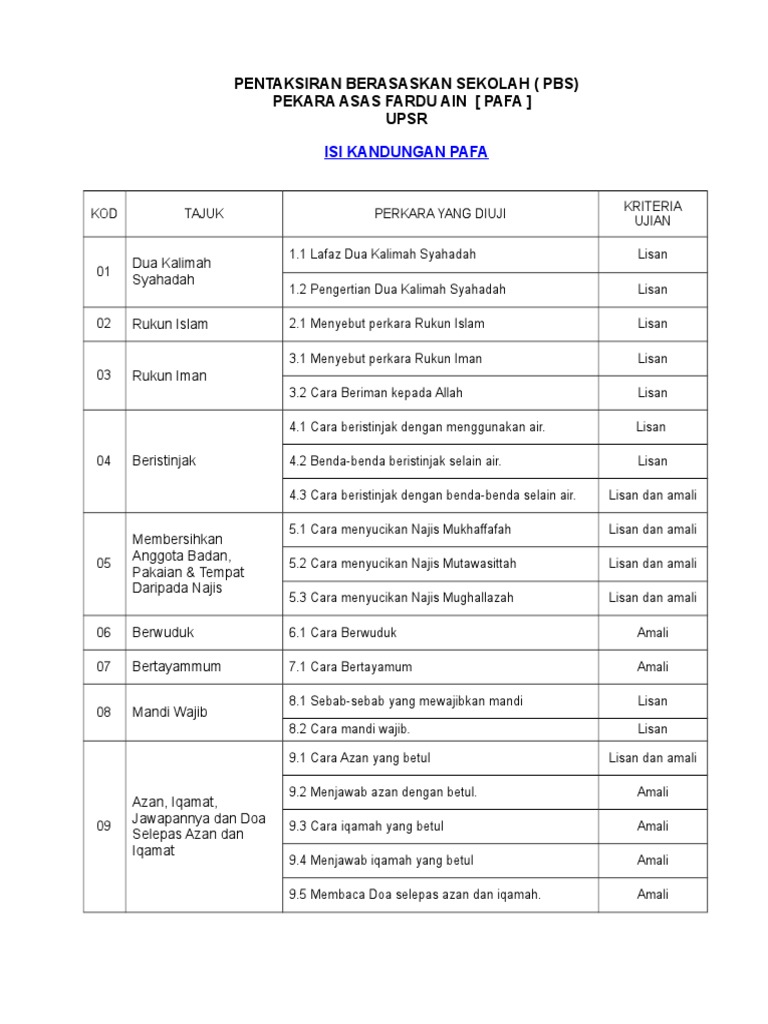 Isi Kandungan Pafa | PDF