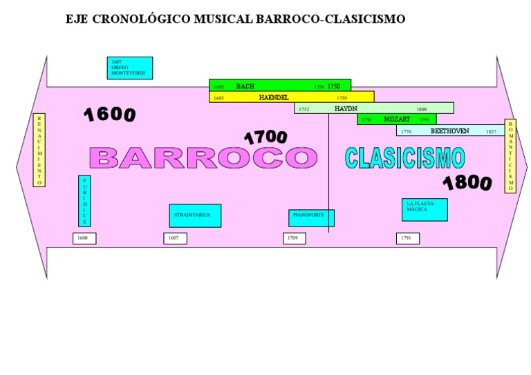Eje Barroco Clasicismo Pdf Música Clásica Clasicismo