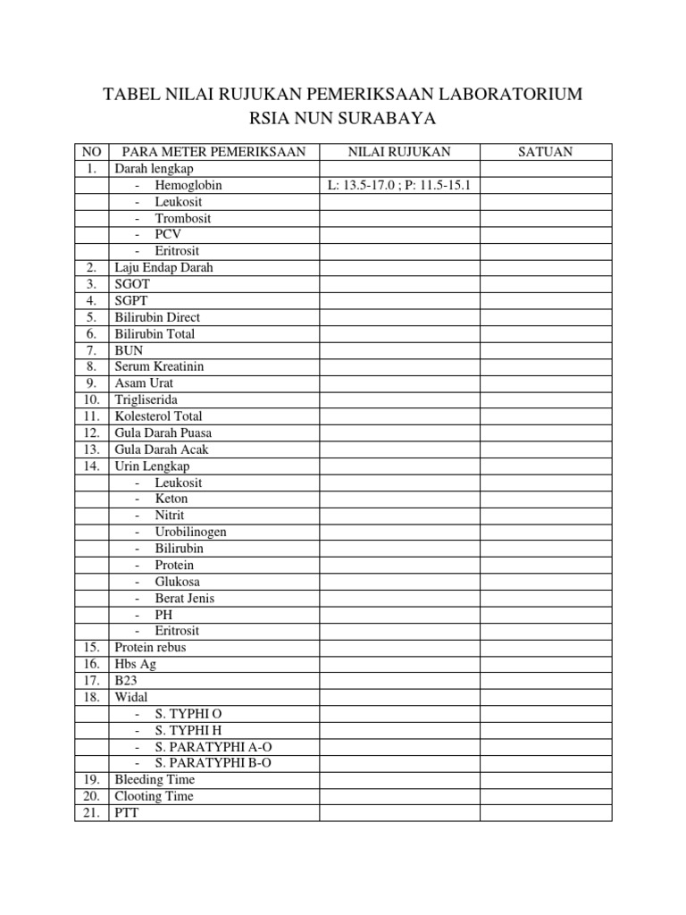 Tabel Nilai Rujukan Pemeriksaan Laboratorium | PDF