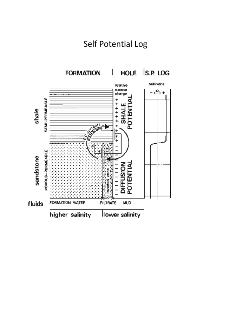 SP Log Analysis for Formation Resistivity | PDF | Physics | Applied And ...