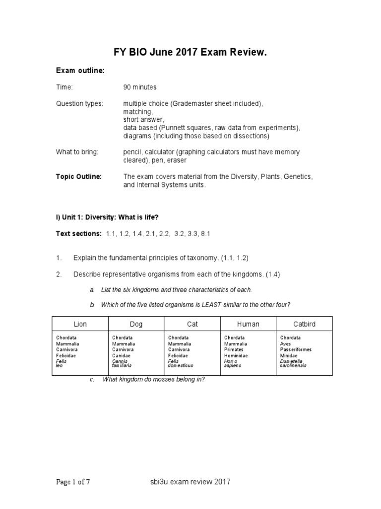 Exam Review Sbi3u June 2017b2 | PDF | Meiosis | Allele