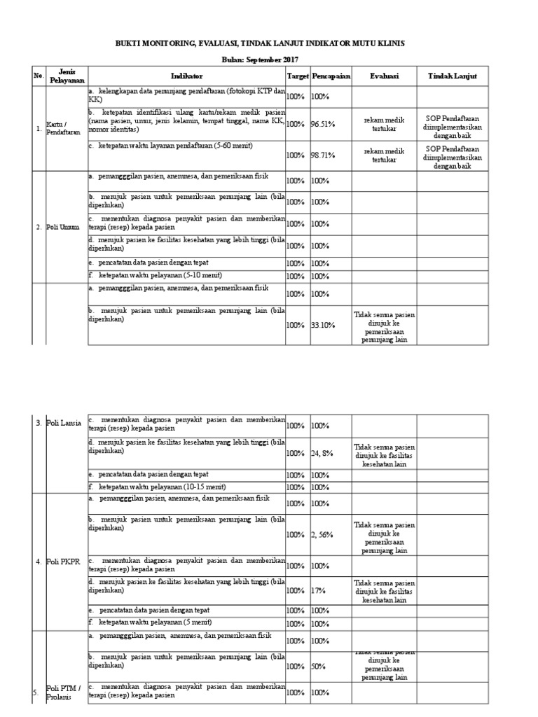 9.1.1.4. Bukti Monitoring, Evaluasi, Tindak Lanjut (September) | PDF