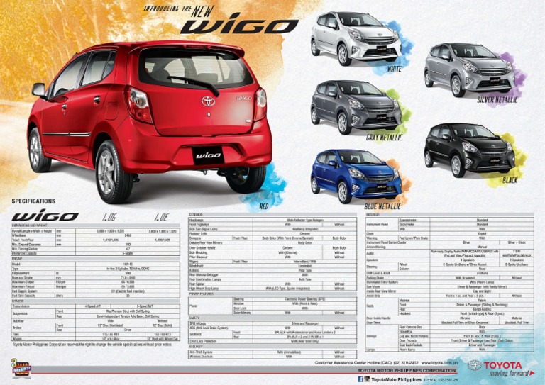 Toyota Wigo Specs | PDF