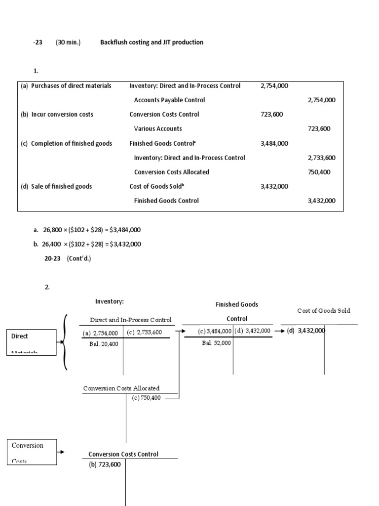 23 Backflush Costing and JIT Production | PDF | Cost Of Goods Sold ...