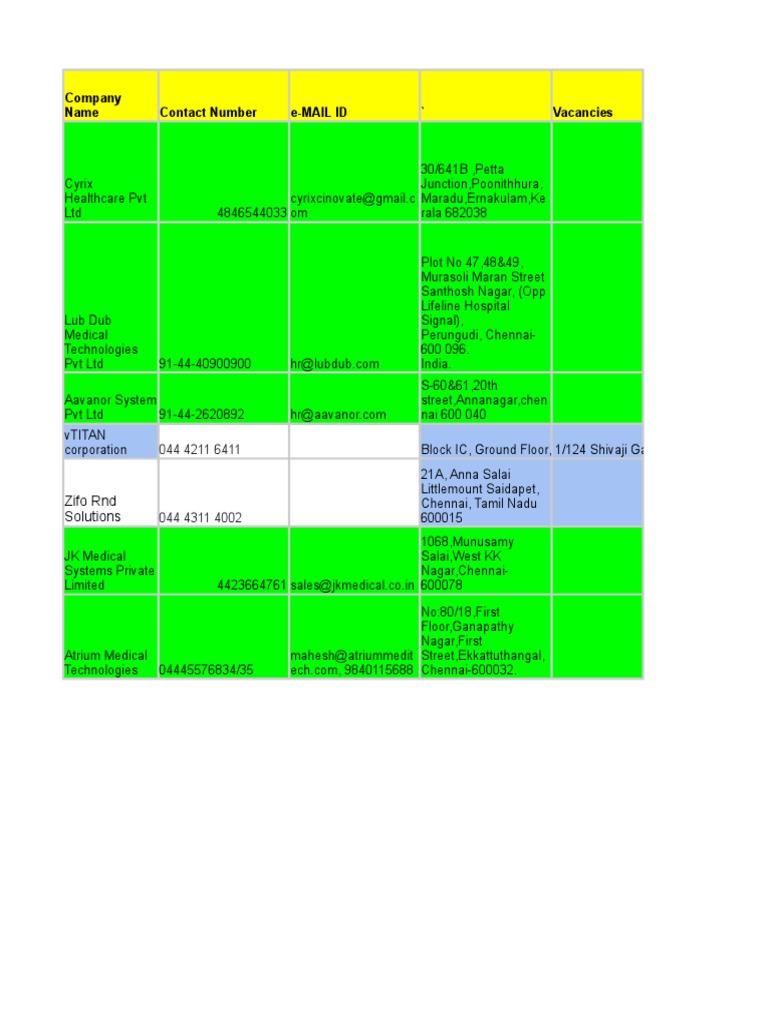 Contact Number E-Mail Id ' Vacancies Company Name: Zifo RND Solutions ...