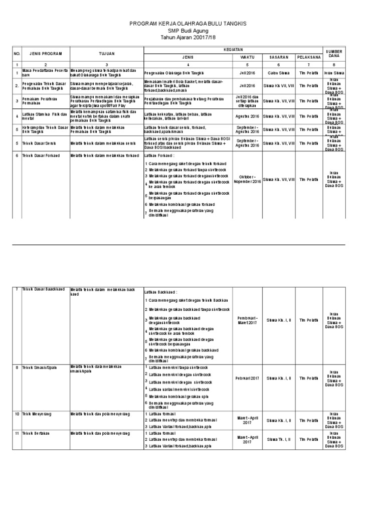 Program Kerja Dan Jadwal Bulu Tangkis | PDF