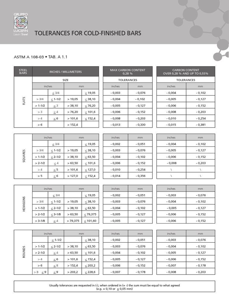 Tolerances For Cold-Finished Bars | PDF | Engineering Tolerance | Steel