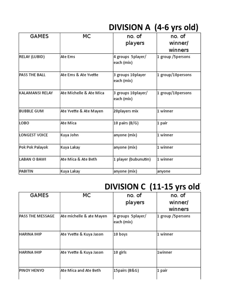 Children's Games Event Overview | PDF