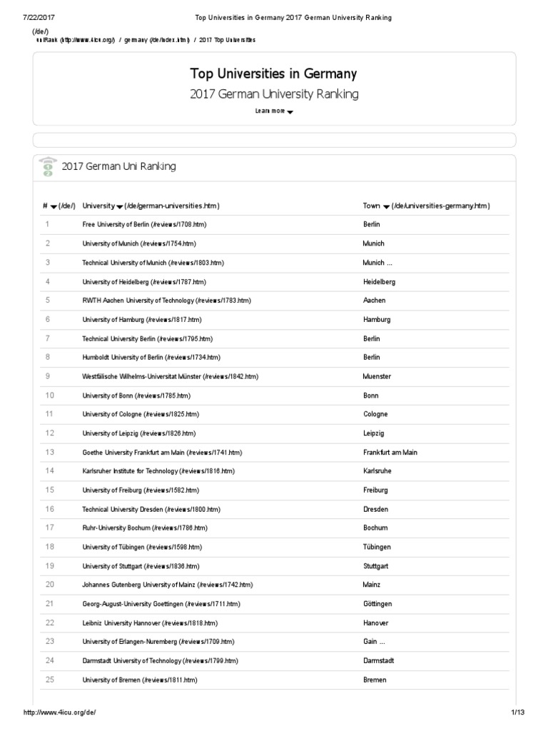 Top Universities in Germany 2017 German University Ranking | PDF ...