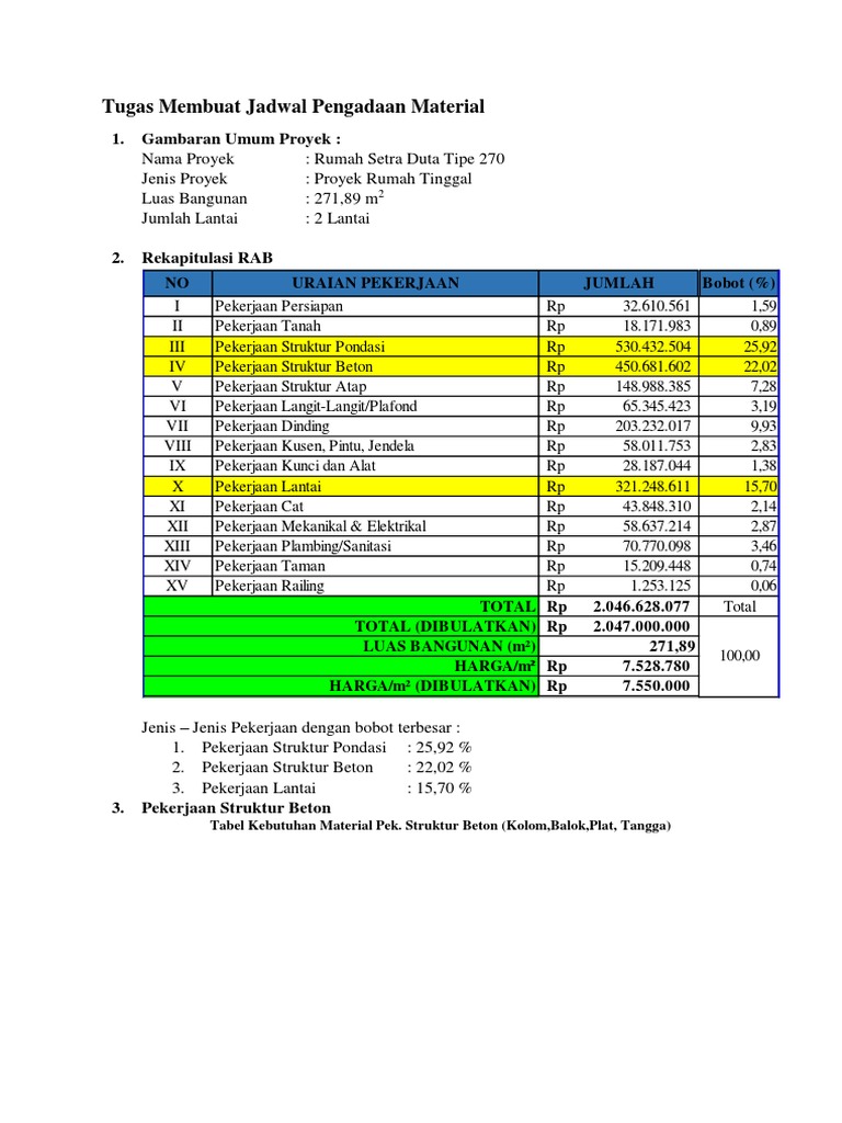Jadwal Pengadaan Material Proyek Rumah | PDF