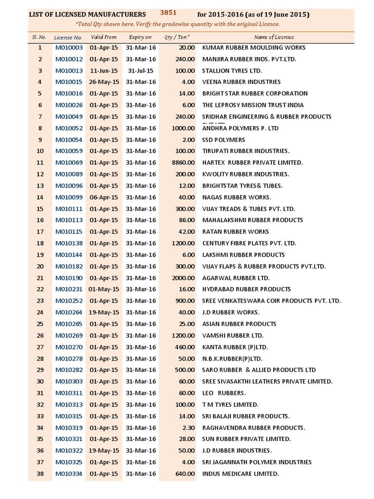 2015-2016 Licensed Manufacturers List | PDF | Natural Rubber | License