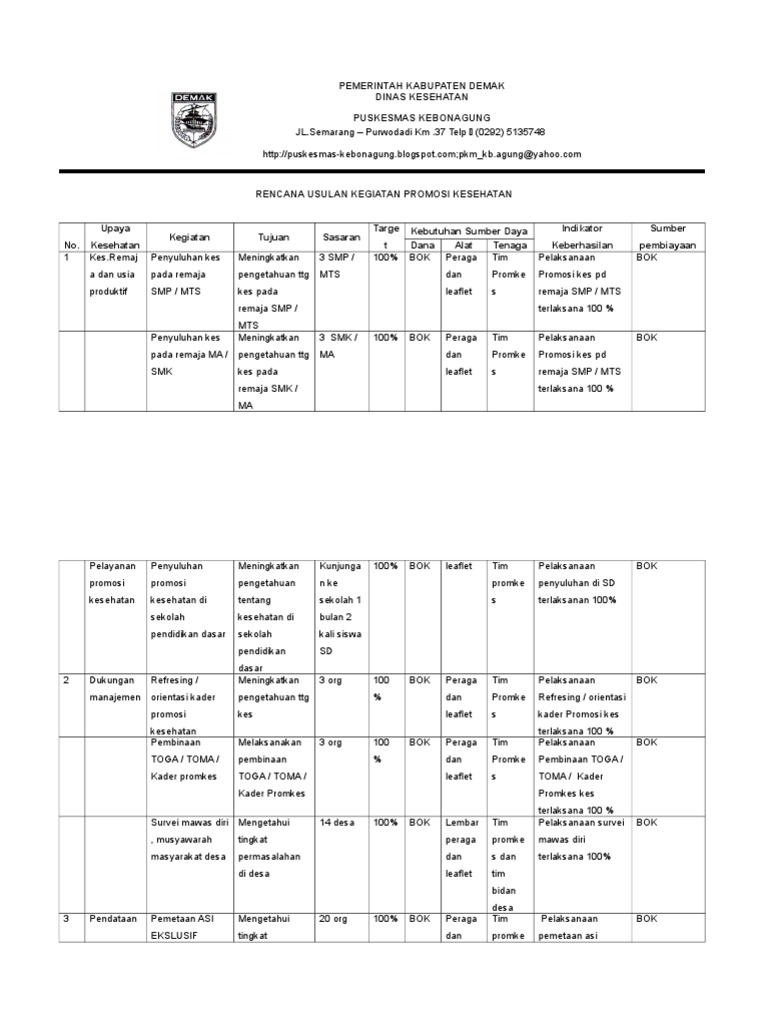 Ruk RPK Poa Akred Promkes | PDF